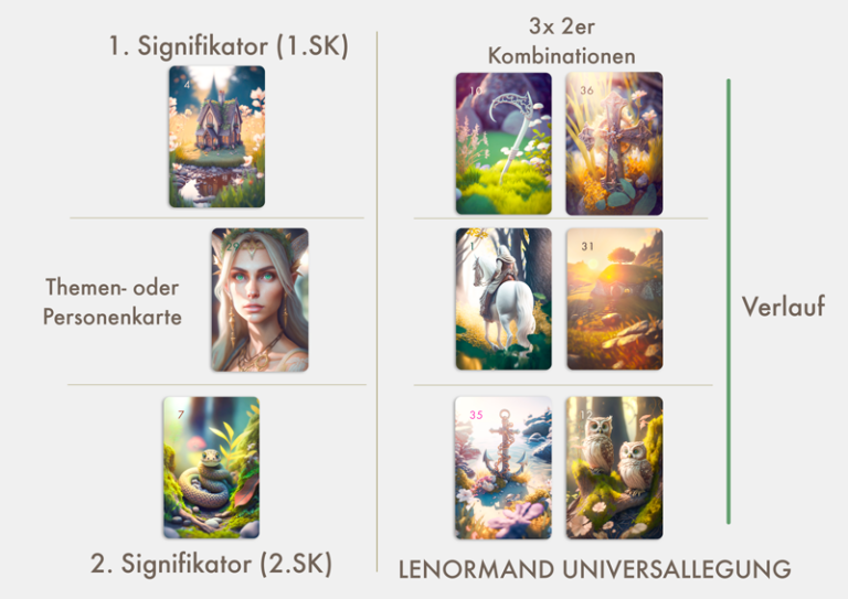 Legesysteme Archive - Lenormand Blog von Kathleen Bergmann